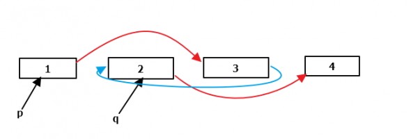 DS: GATE CSE 1998 | Question: 19a