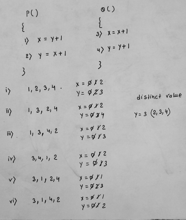 Operating System Ace Test Series Operating System Process
