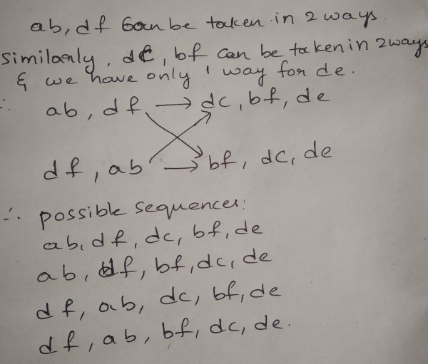 Algorithms: GATE CSE 2006 | Question: 47