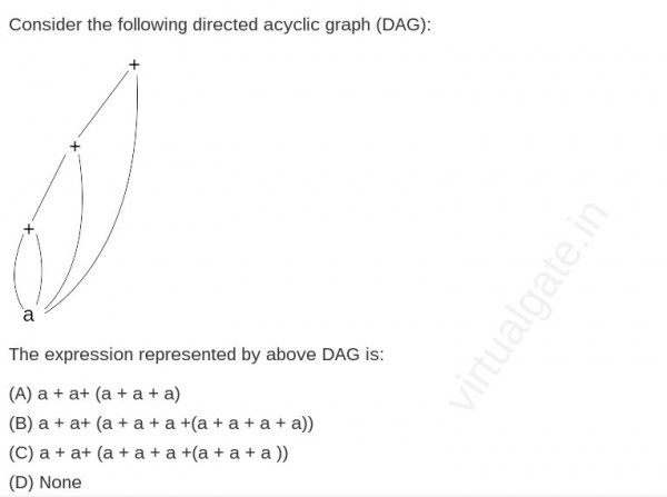DAG - GATE Overflow for GATE CSE