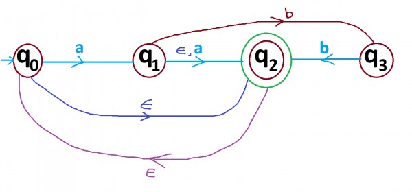 Theory of Computation: GATE CSE 2017 Set 2 | Question: 39