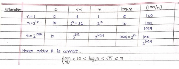 GATE CSE 2017 Set 1 | Question: 04 - GATE Overflow