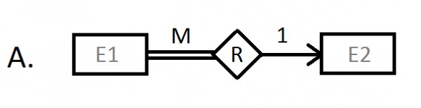 Databases: #DBMS ER Model - Minimum Number of tables
