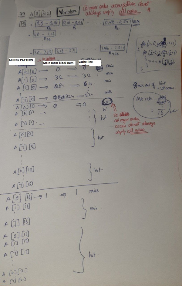 CO and Architecture: GATE CSE 2006 | Question: 81