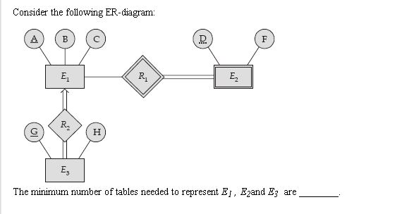 Databases: How many minimum number of tables are required to represent this situation in the ...