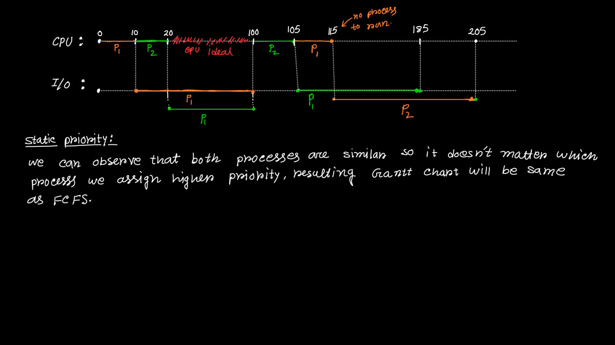 Operating System: GATE CSE 2003 | Question: 77