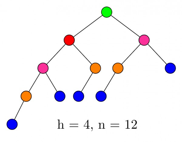 Data Structures: GATE CSE 1998 | Question: 21