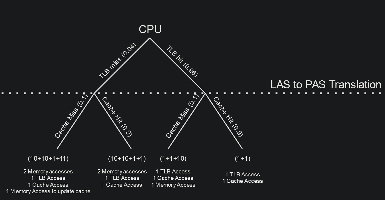 Operating System: GATE CSE 2003 | Question: 78