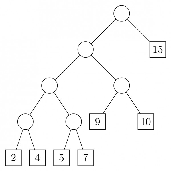 Data Structures: GATE CSE 1991 | Question: 01,viii