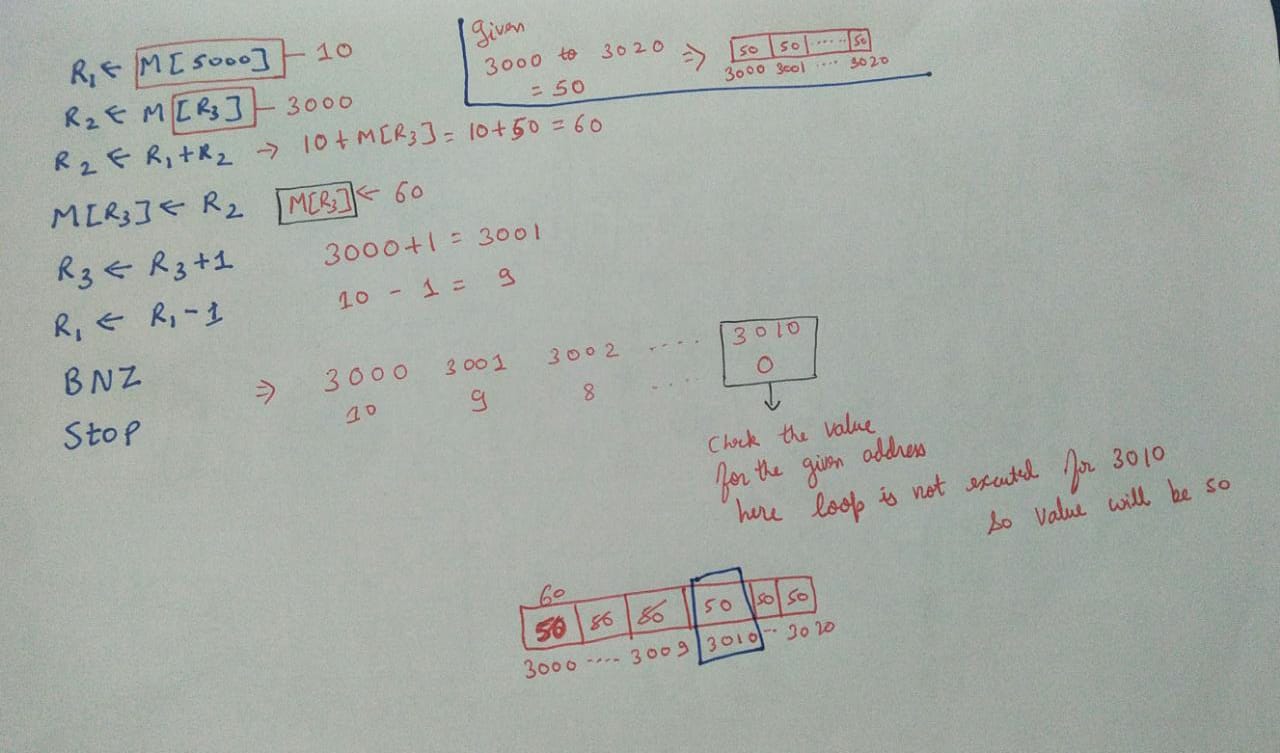 Co And Architecture Gate Cse 2021 Set 1 Question 55