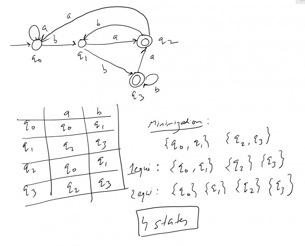Theory of Computation: GATE CSE 2017 Set 1 | Question: 22