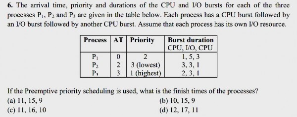 Operating System: OS Process Scheduling