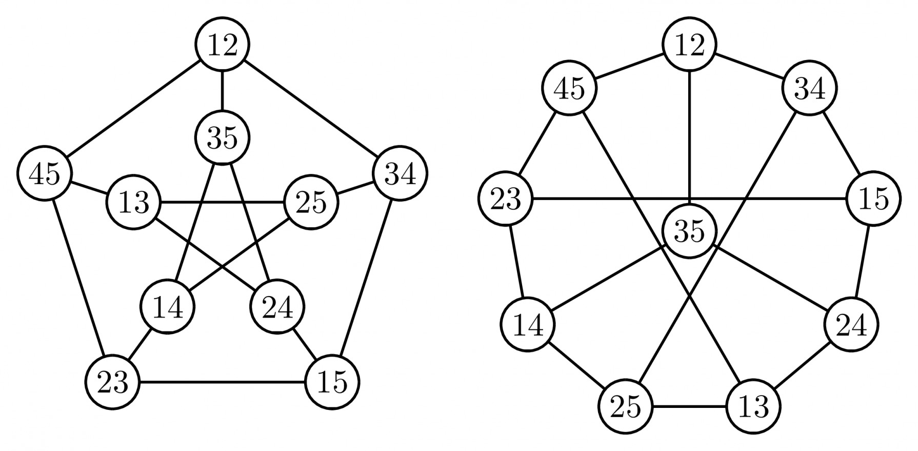 Graph Theory: GATE CSE 2022 | Question: 40