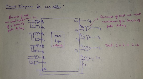 GATE CSE 2004 | Question: 62 - GATE Overflow for GATE CSE