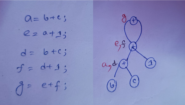 Compiler Design: GATE CSE 2021 Set 1 | Question: 50