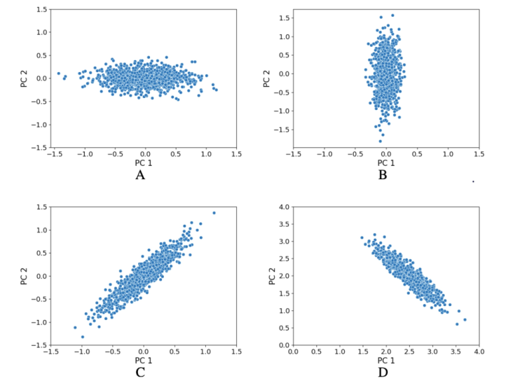 Machine Learning: Go Classes | DA Course | Machine Learning