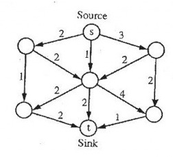 Unknown Category: Find max flow of graph