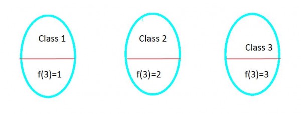 GATE CSE 1996 | Question: 8 - GATE Overflow