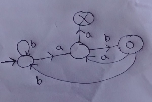 Theory Of Computation Dfa Finite Automata