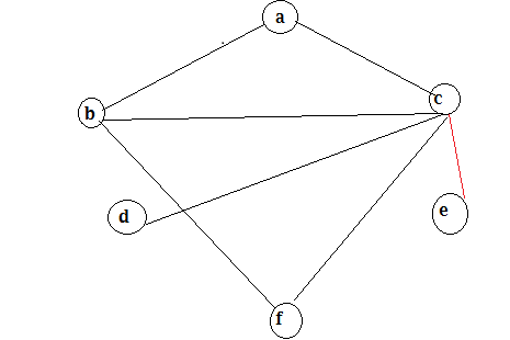 Compiler Design: How to draw register allocation interference graph