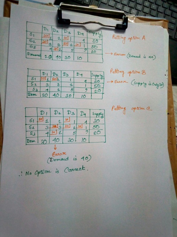 Optimization: UGC NET CSE | December 2012 | Part 3 | Question: 28