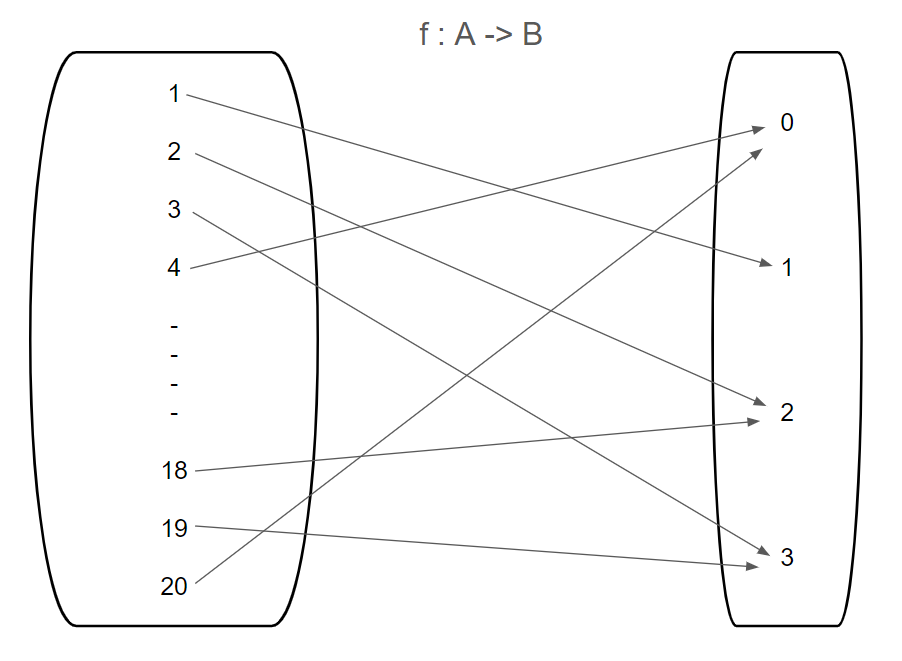 Set Theory & Algebra: GATE CSE 2023 | Question: 39
